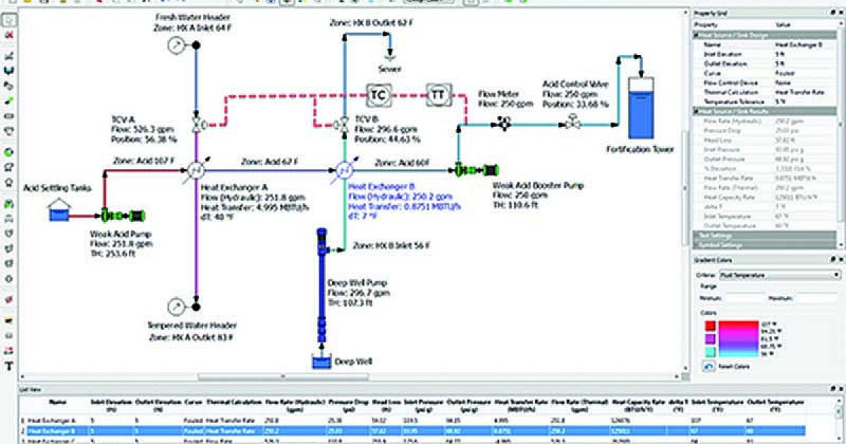 Operations/Maintenance/Process Control… | Treatment Plant Operator